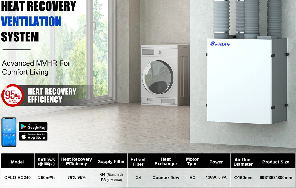 CFLO-EC240 Whole House Heat Recovery Unit 250m3/hr Upto 95% Efficient ...